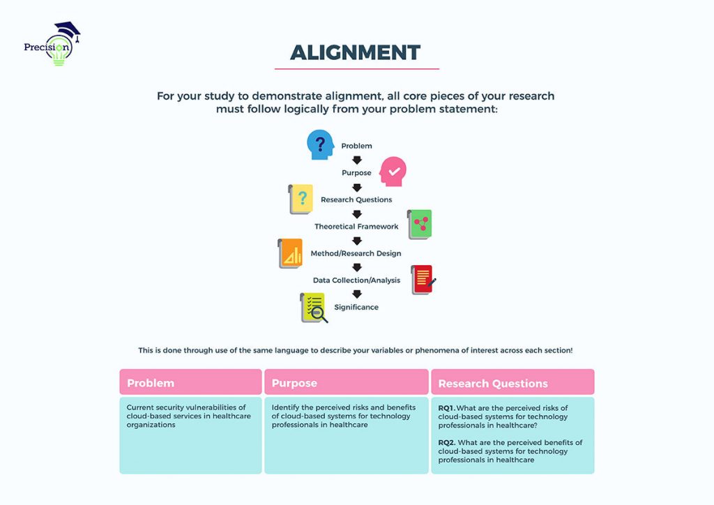 Revisions and assistance until approval