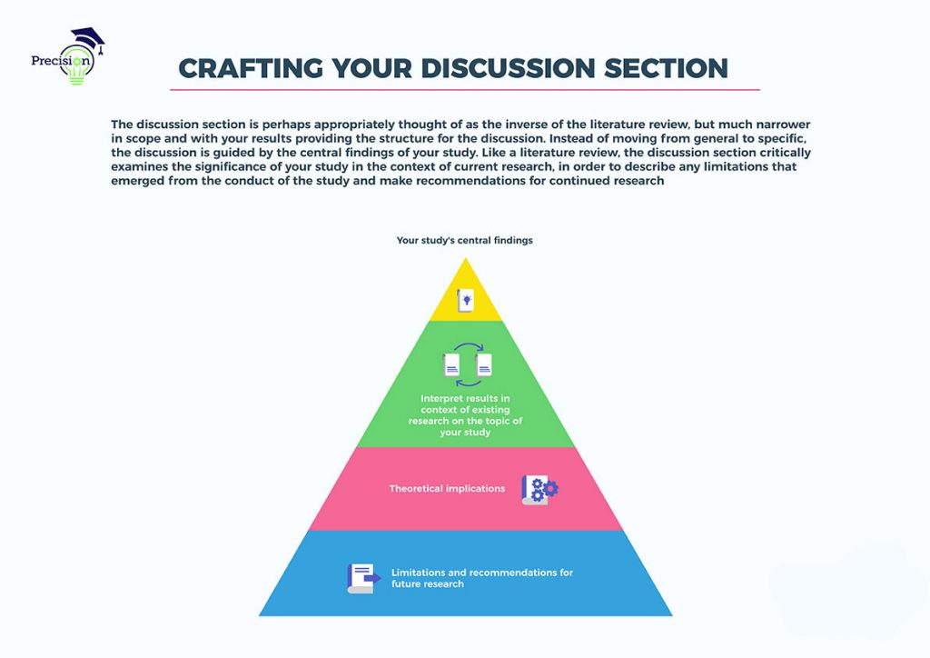 Discussion Section