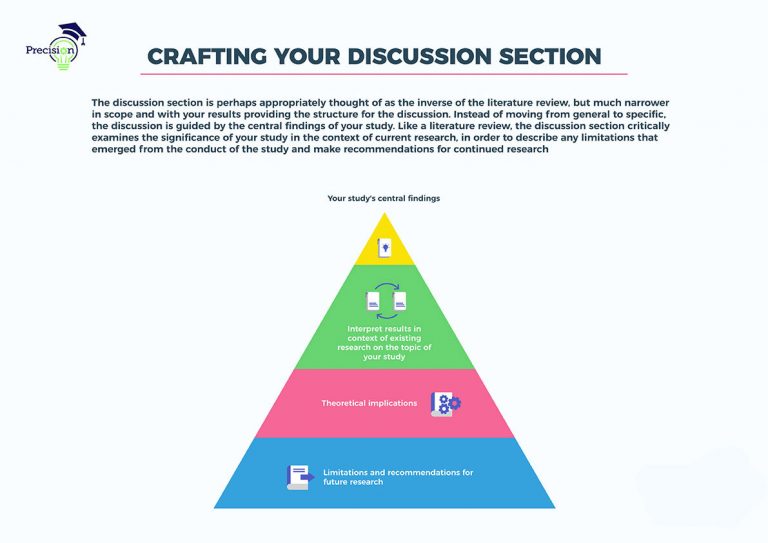 Discussion Section