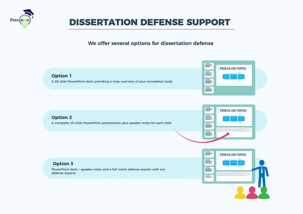 Our dissertation defense service includes three options to ensure you ...