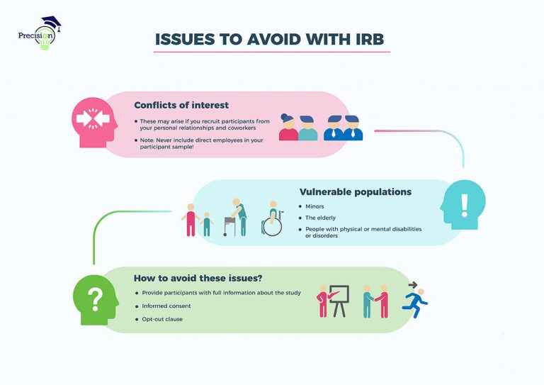 Comprehensive IRB Support for a Smooth Approval Process
